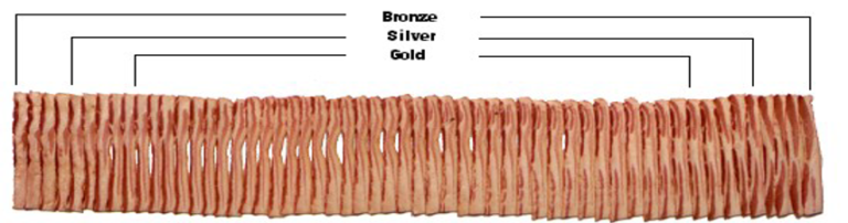 Bacon: It’s on Trend - Consolidated Concepts