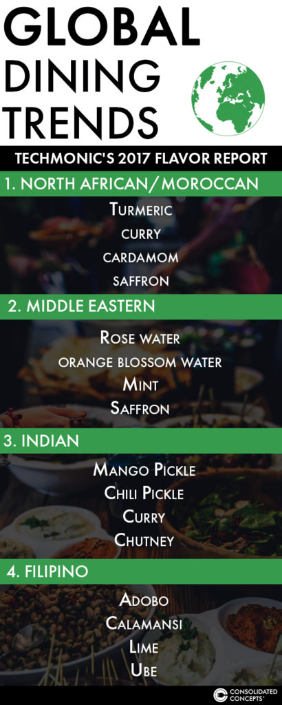 Global Dining Trends from Consolidated Concepts [INFOGRAPHIC ...