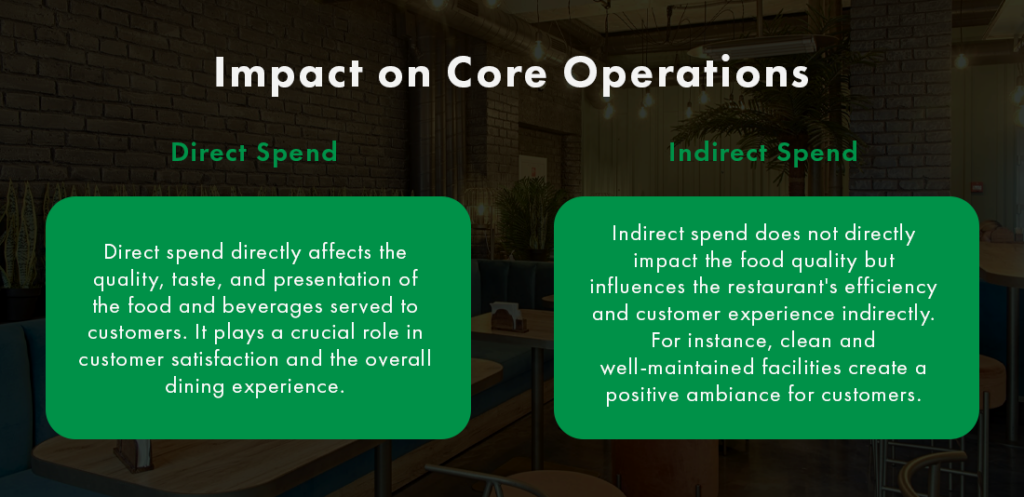 Direct vs. Indirect Spend: The Definitive Guide - Consolidated Concepts