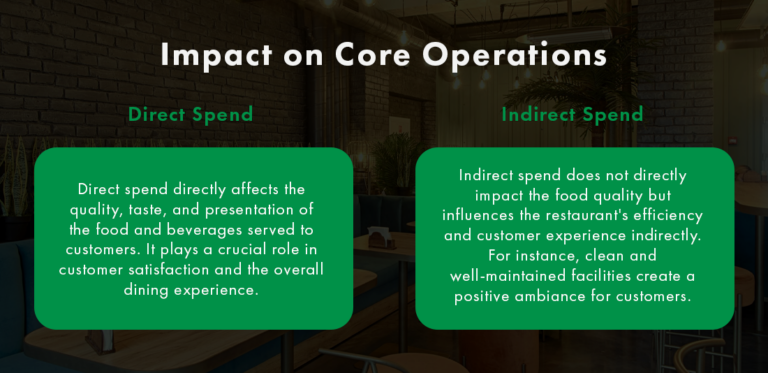 Direct vs. Indirect Spend: The Definitive Guide - Consolidated Concepts