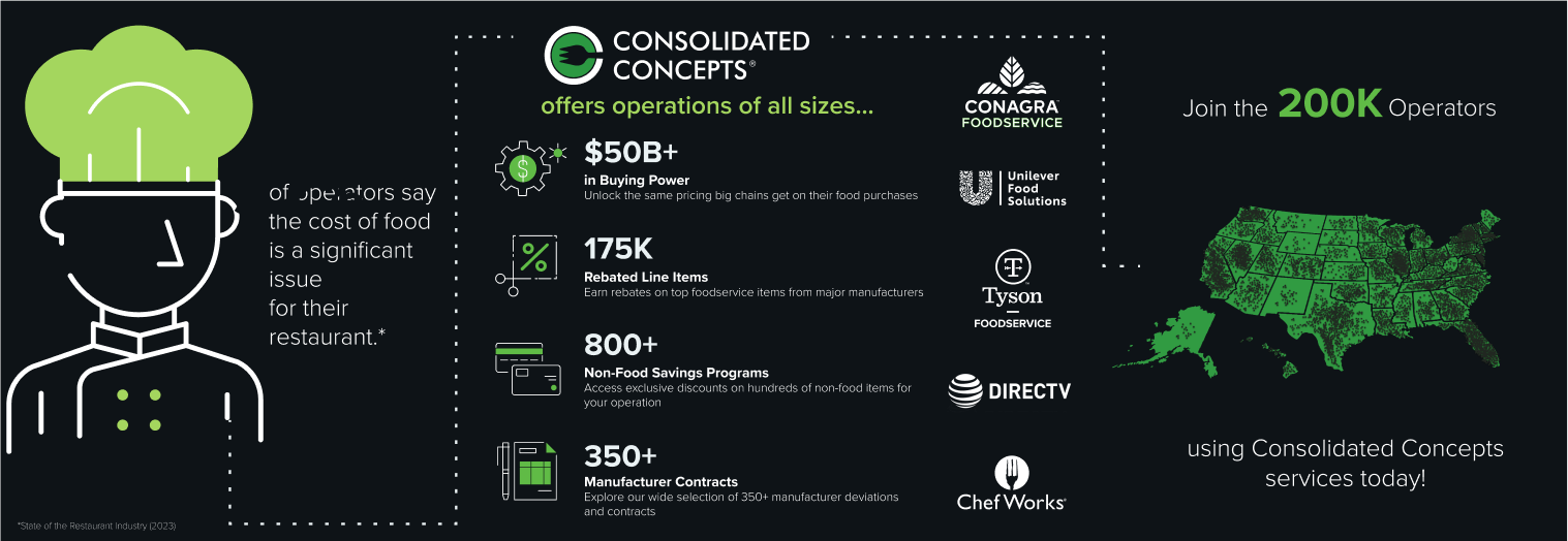 Get Rebates on Restaurant Equipment with Consolidated Concepts